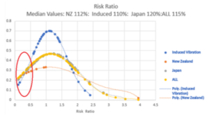Case Study – Wellington, New Zealand - Straam Group